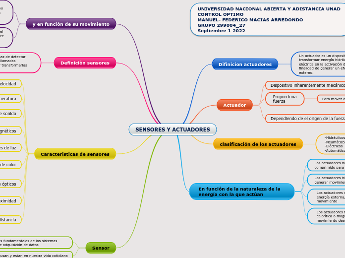 SENSORES Y ACTUADORES - Mind Map